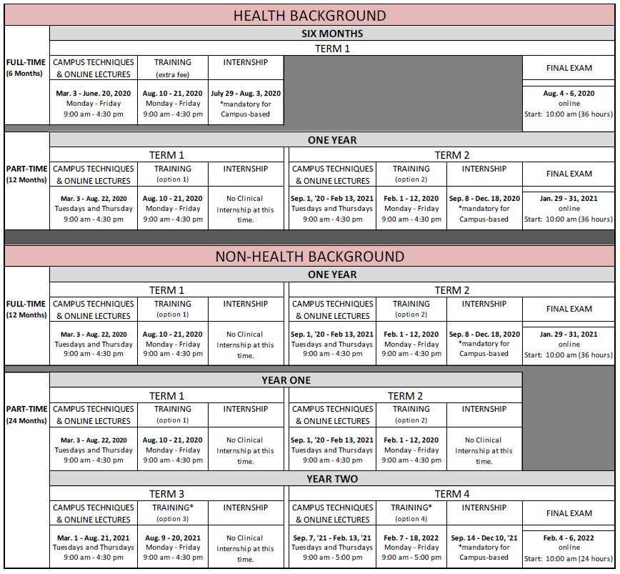 National Academy of Osteopathy | Campus Program Length