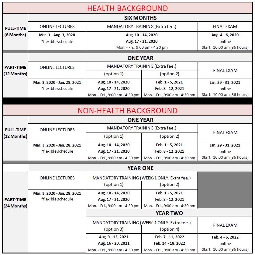 National Academy of Osteopathy | Online Program Length