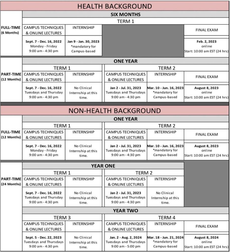 National Academy of Osteopathy | Campus Program Length